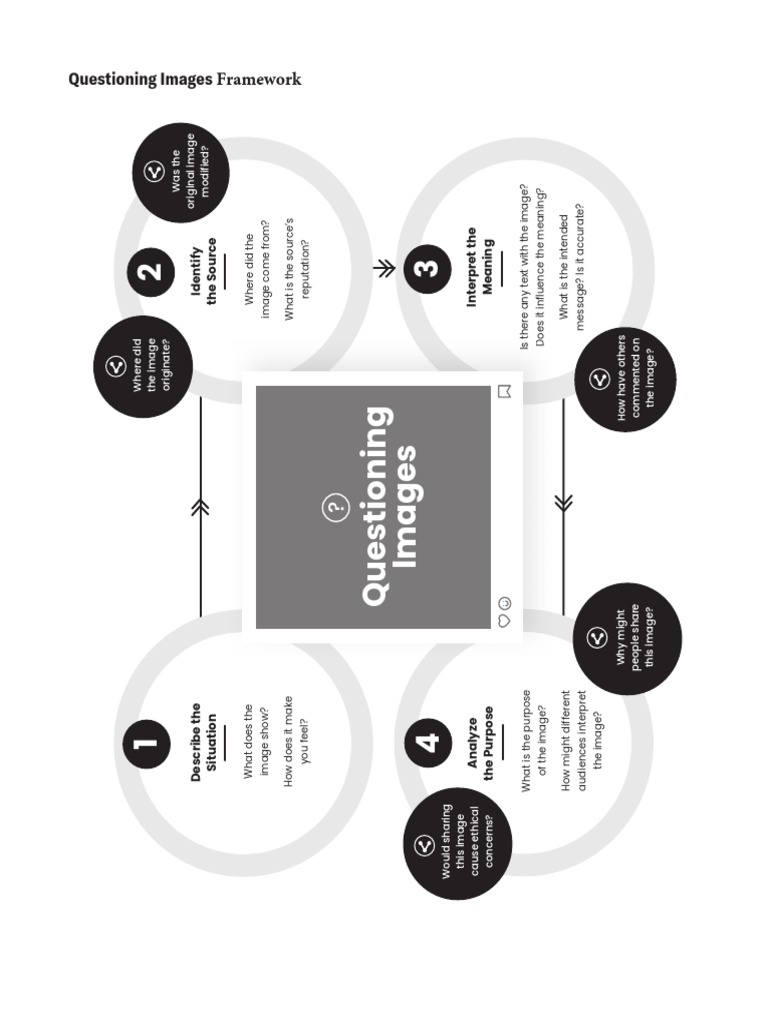 Questioning Images Framework | PDF | Communication