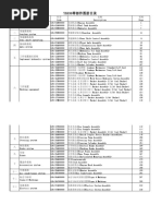 Hydra Safety Inspection Checklist. | PDF | Transport | Equipment