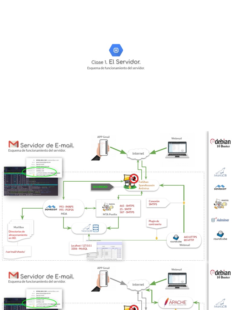 Esquema de Servidor de Email | Descargar gratis PDF | Redes de ...