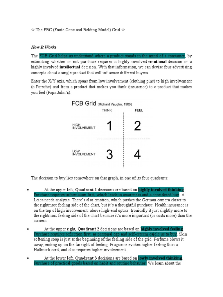 FBC Grid Marketing Model Explained | PDF