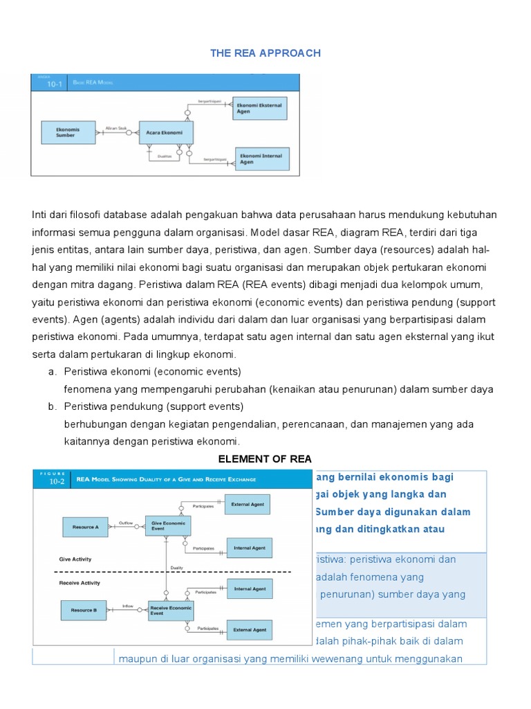 Sistem Informasi Akuntansi: REA | PDF