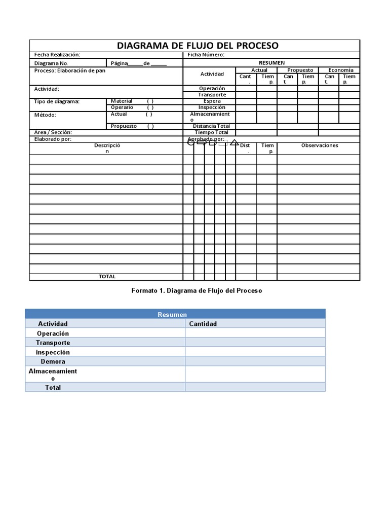 Formato Diagrama de Flujo Del Proceso | PDF