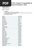 316L Stainless Steel Chemical Compatibility Chart | PDF | Chlorine ...