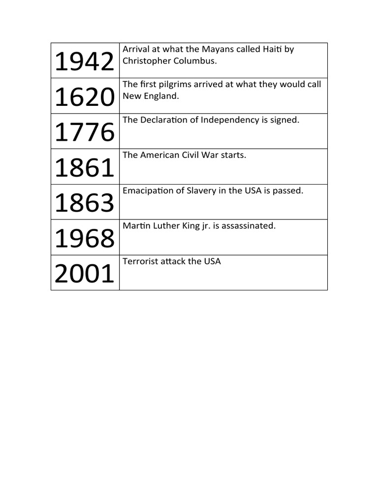 American History | PDF