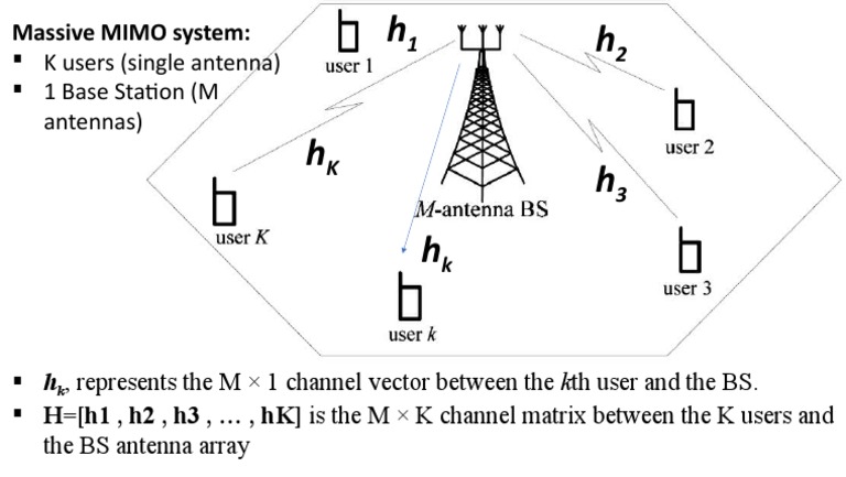 Massive MIMO | PDF