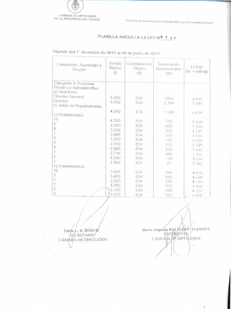 Planilla Anexa I Ley 7749 | PDF