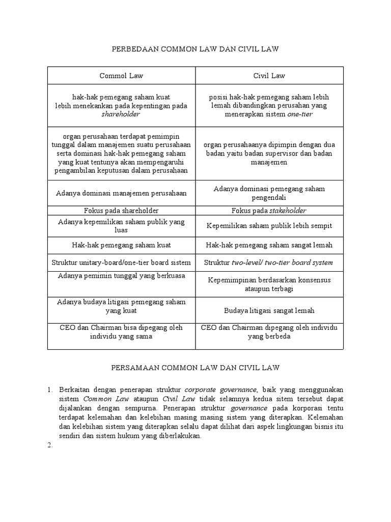 Perbedaan Dan Persamaan Common Law Dan Civil Law Pdf 