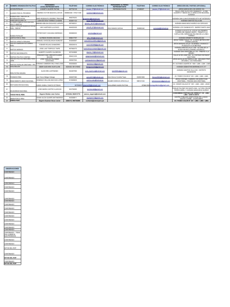 Modelo Directorio Regiones OP EG2021 AVANZADO | PDF | Teorías políticas | Partidos políticos