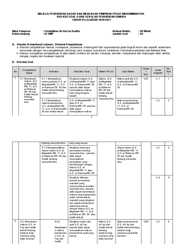 No Kompetensi Dasar Indikator Indikator Soal Materi Pokok Sub Materi ...