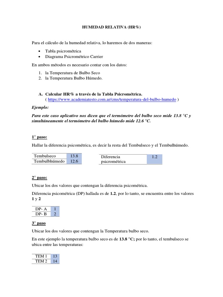 Metodo de Calculo de Humedad Relativa | PDF | Temperatura | Humedad