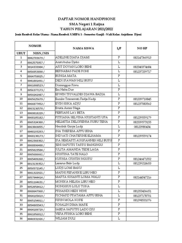 Data Siswa Kelas X Ipa Pdf
