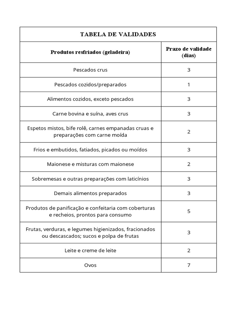 Tabela de Validade | PDF
