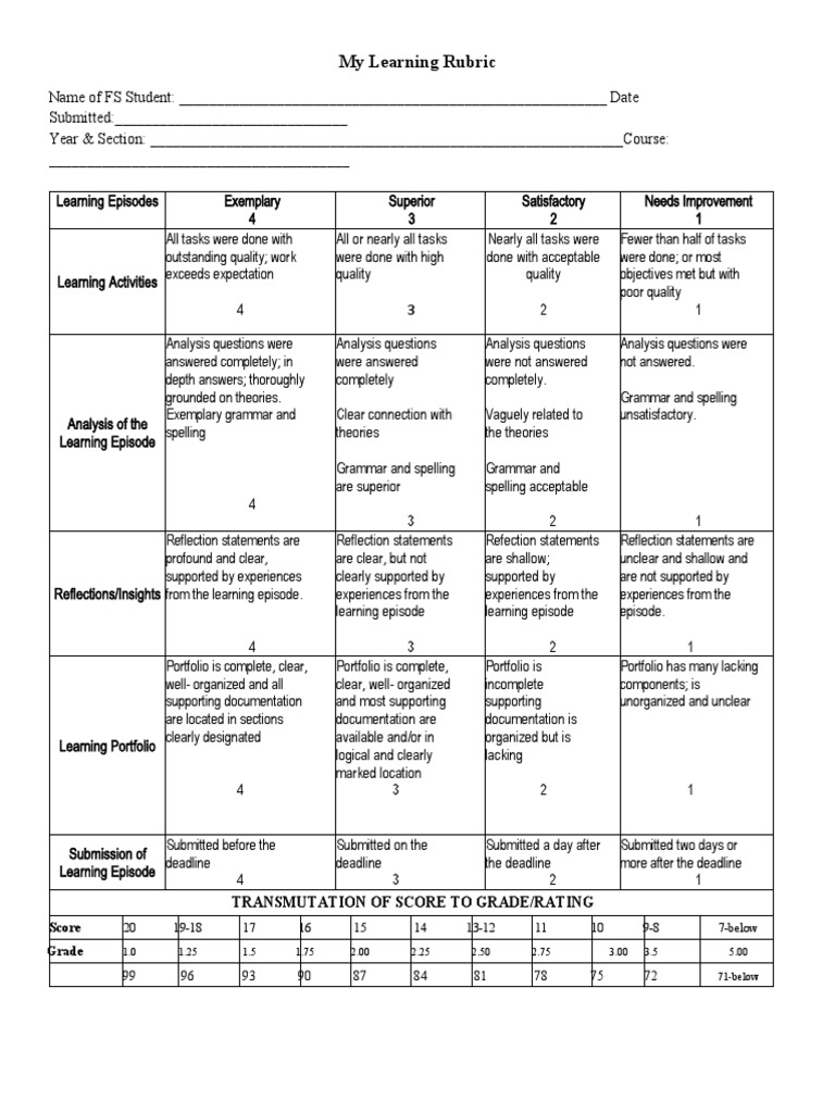 FS 2 - Learning Rubric | PDF | Rubric (Academic) | Cognitive Science