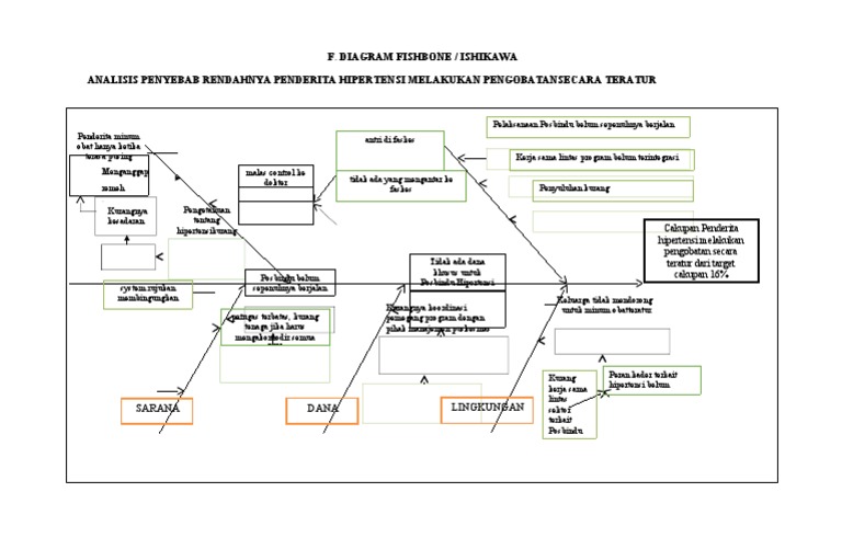 Diagram-Fishbone-Hipertensi-Pdf-Free (1) - Dikonversi | PDF