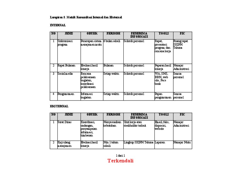 Lampiran 08 Klausul 7.4 Komunikasi Internal - Eksternal - 23 Mar 2019 | PDF