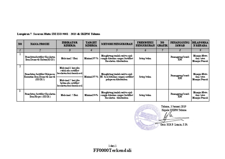 Lampiran 07. Sasaran Mutu | PDF