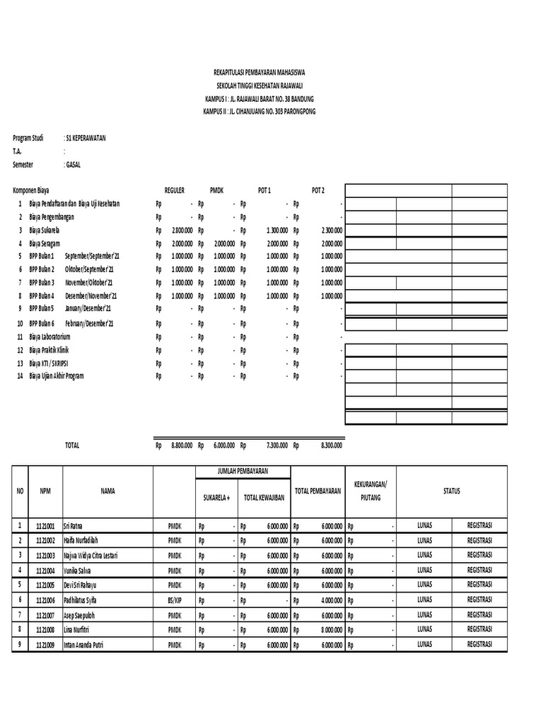 Data Pemb Bpp S1 Keperawatan 2021 Pdf