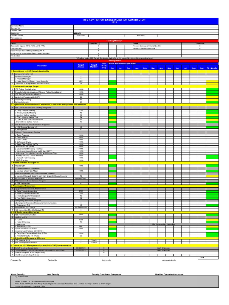 Hse Key Performance Indicator Contractor 2021: Trailling Metric ...
