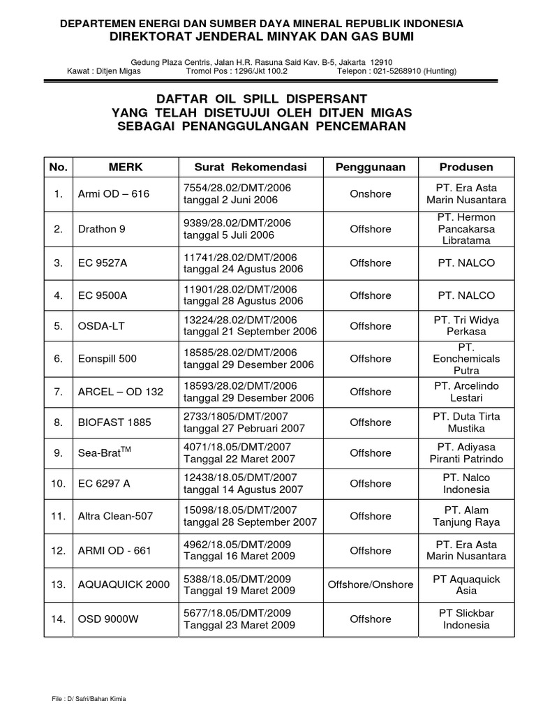 Daftar Chemical Treatment Approved Migas (Oil Dispersant) | PDF Daftar Chemical Treatment Approved Migas (Oil Dispersant) | PDF