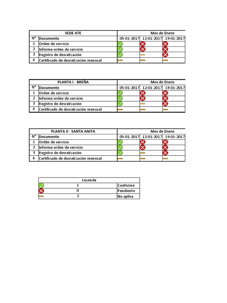 Checklist de Documentos Saneamiento Ambiental JZAPATA | PDF