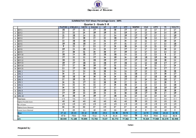 Mps Summative Test 2021 | PDF