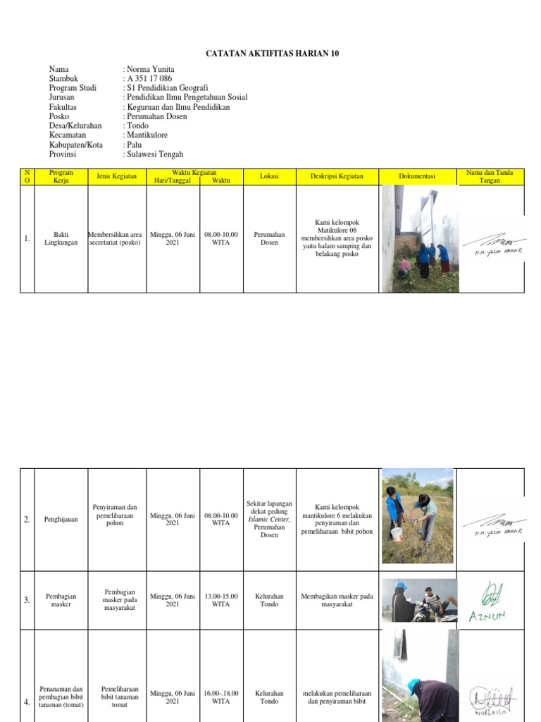 Norma Yunita A35117086 FKIP Laporan Harian 10-Signed | PDF