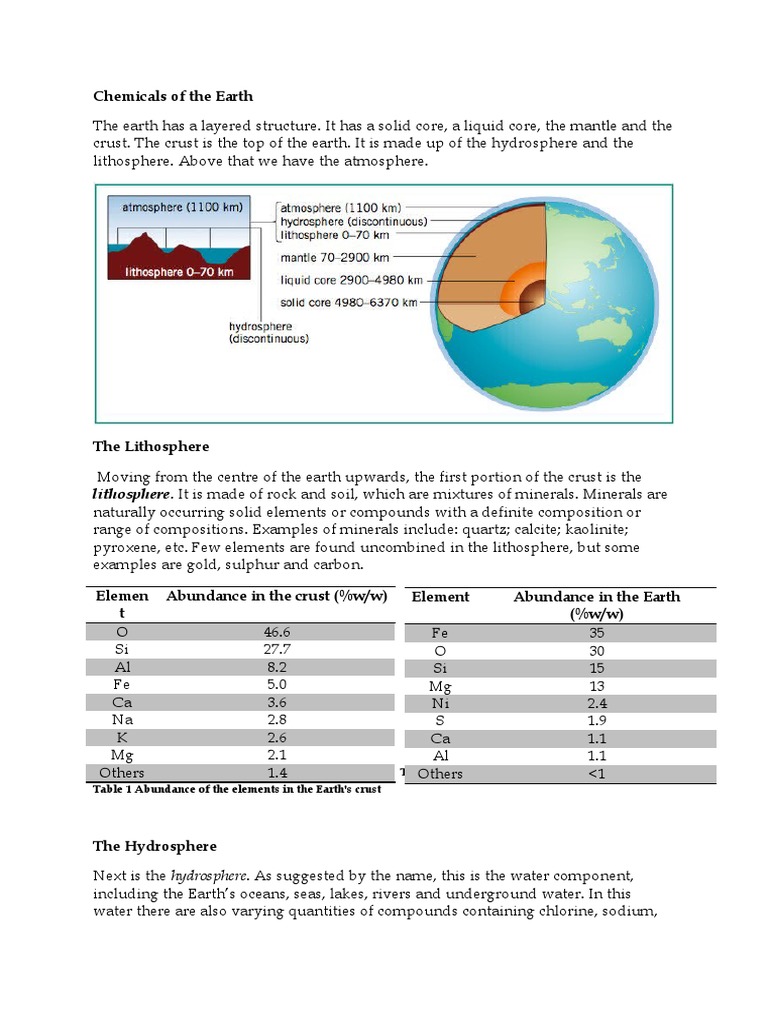 The Spheres | PDF | Chemical Elements | Minerals