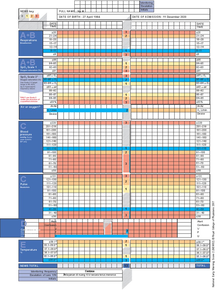 Respirations | PDF | Breathing | Blood Pressure