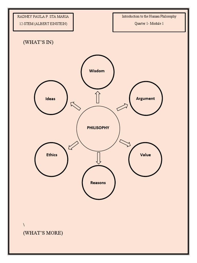Draft For Philo Module 1 | PDF | Reason | Epistemology
