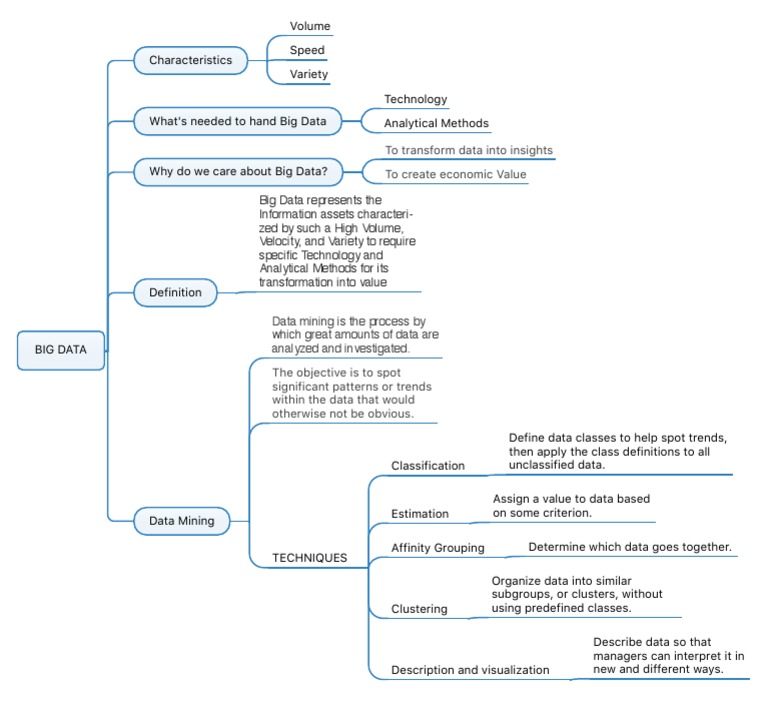 Big Data-Mind Map | PDF | Big Data | Data