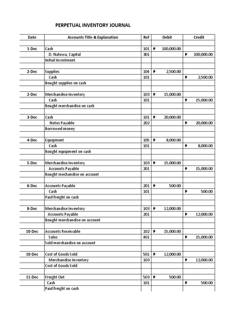 Perpetual Inventory Journal: Date Accounts Title & Explanation Ref ...
