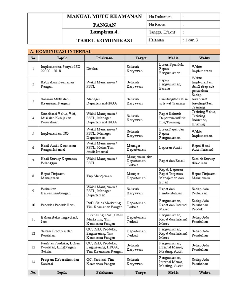 Tabel Komunikasi Internal dan Eksternal | PDF