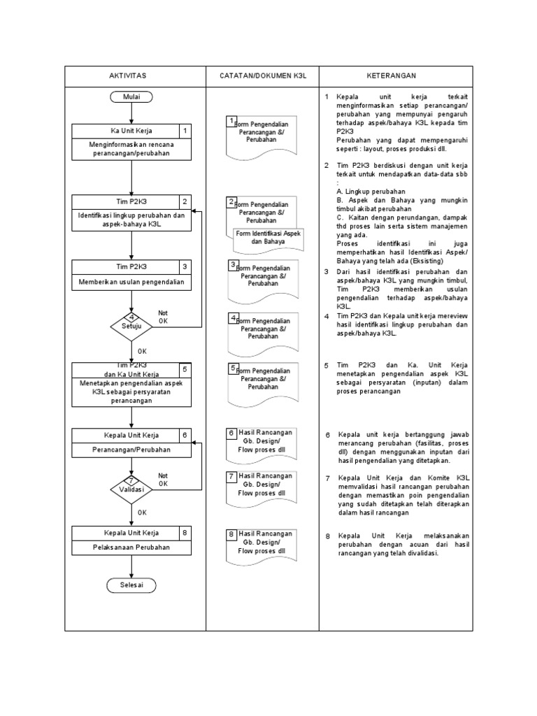 Pengendalian Perubahan | PDF