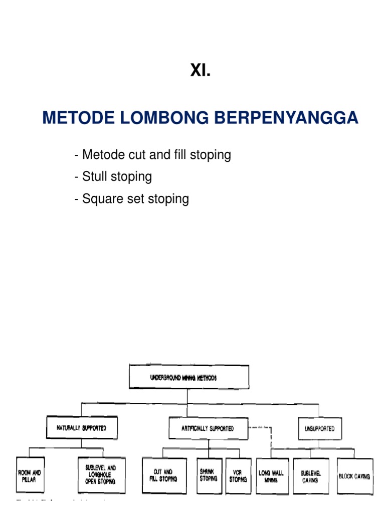 Metoda Lombong Berpenyangga | PDF | Sains & Matematika