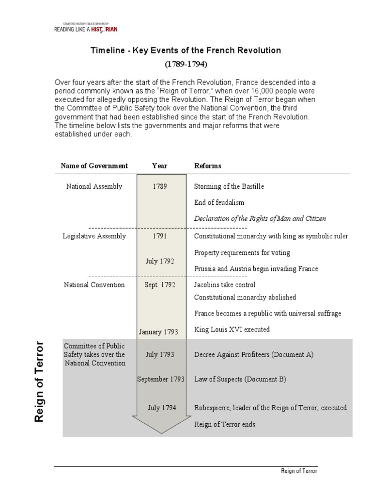 8.4.12 Reign of Terror Lesson Plan.v1 - 0 | PDF | Reign Of Terror ...