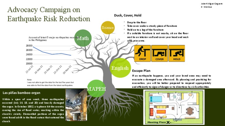 Advocacy Campaign On Earthquake Risk Reduction | PDF | Meteorology ...