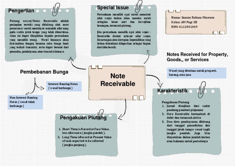 Note Receivable: Pengertian Special Issue | PDF