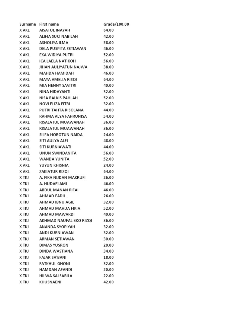 Student Grades for X AKL and X TKJ | PDF