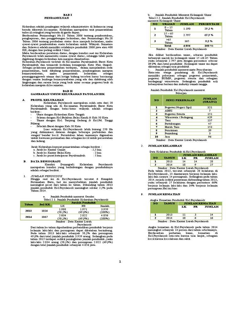 Ekspose Kel Berprestasi Majlis (Payolansek) | PDF