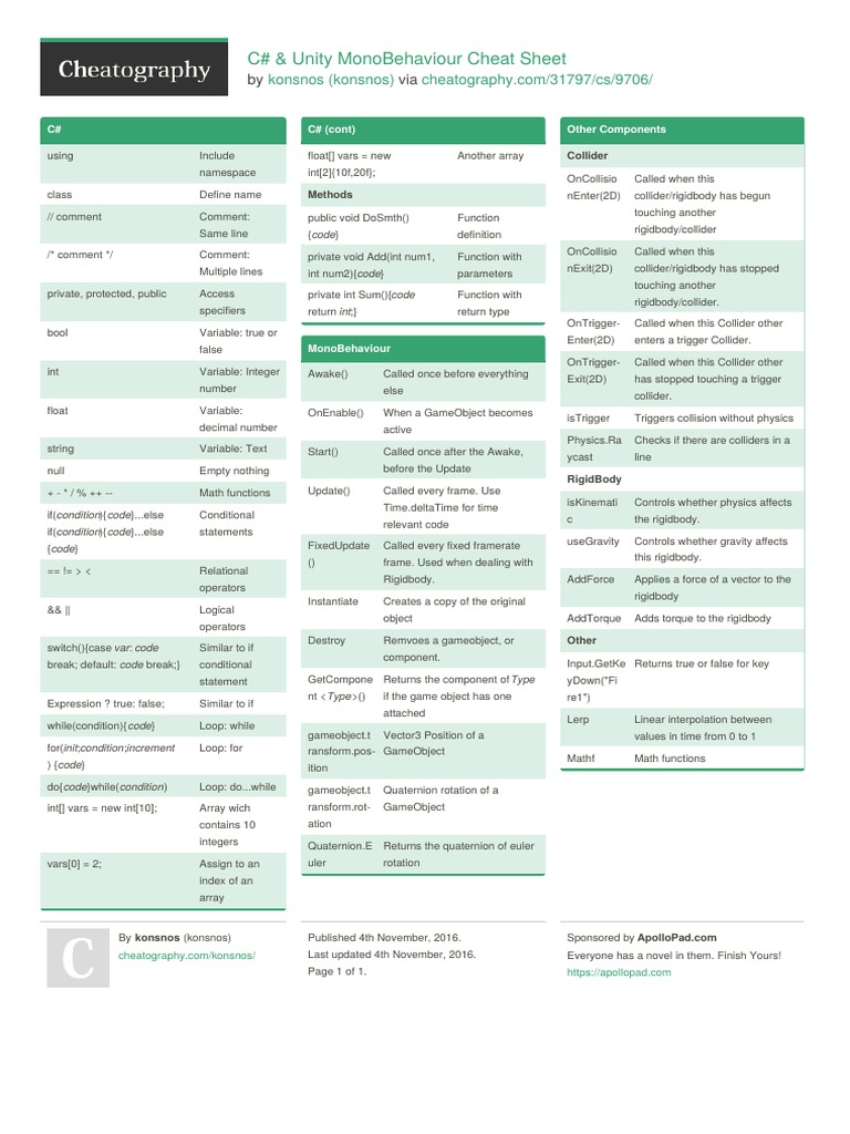 C And Unity Monobehaviour Cheat Sheet By Via Pdf Integer Computer Science C Sharp