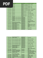 Data - Anzsic 4 Digit Codes | PDF | Agriculture | Transport