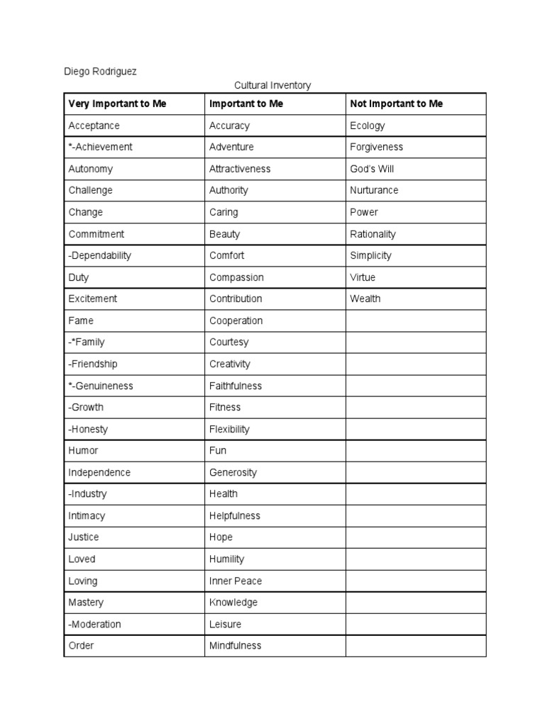 Cultural Inventory Chart | PDF | Value (Ethics) | Love