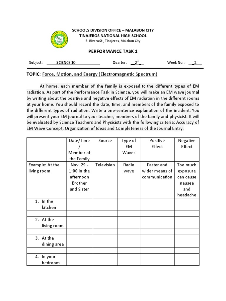 Performance Task 1: Schools Division Office - Malabon City Tinajeros ...