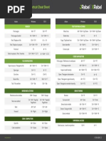 Nitro Pro Keyboard Shortcuts | PDF | Keyboard Shortcut | System Software