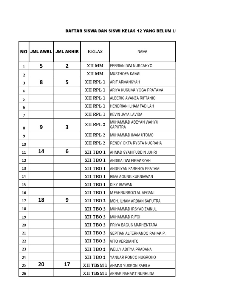 Daftar Siswa Belum Lulus Kelas 12 Tahun 2021 2022 1 Pdf Planets In Astrology