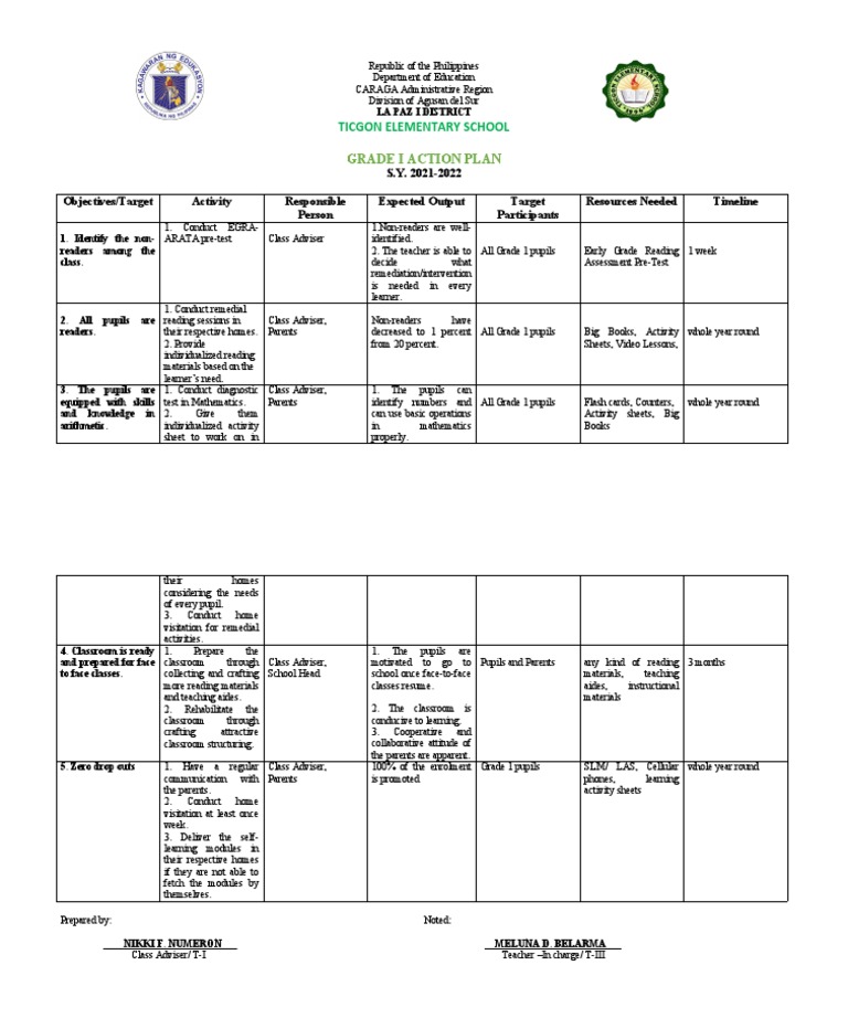 Grade I - Action Plan SY. 2021-2022 | PDF | Teachers | Classroom