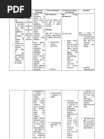 Activity Intolerance NCP | PDF | Hypertension | Heart