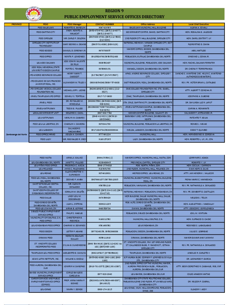 Region 9 Public Employment Service Offices Directory | PDF | Philippines