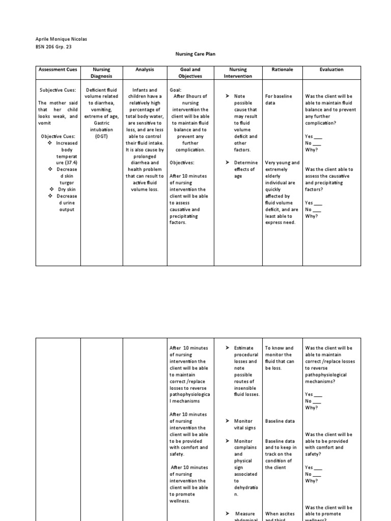 Nursing Care Plan Assessment Cues Nursing Diagnosis Analysis Goal and Objectives Nursing ...