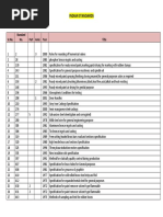 SA-175 FORM LIST | PDF | Pipe (Fluid Conveyance) | Pump